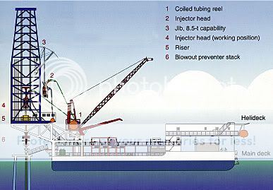 Si Petro Teknik Pemboran: OFFSHORE